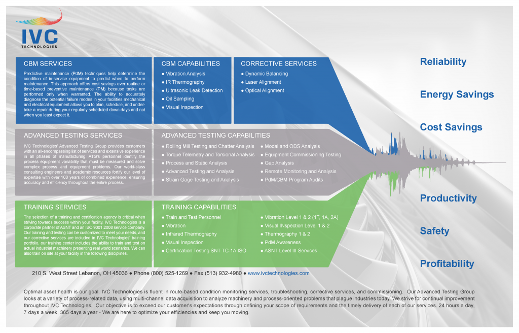 Solutions & Services | IVC Technologies
