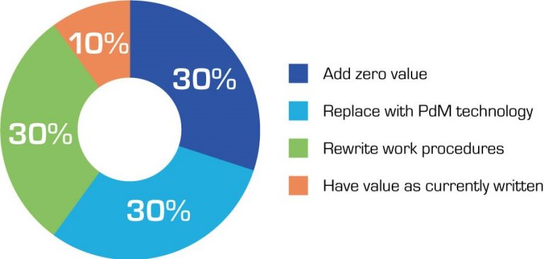 How Much Value Does Preventive Maintenance Have | IVC Technologies