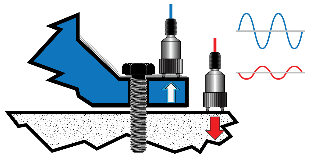 Soft Foot: What is it? What Should You Do About It?