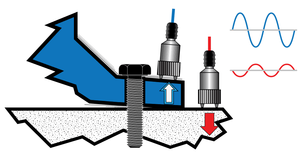 Soft Foot: What is it? What Should You Do About It?