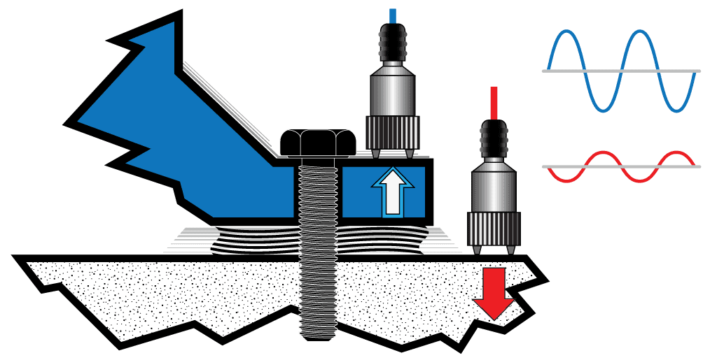 Soft Foot: What is it? What Should You Do About It?