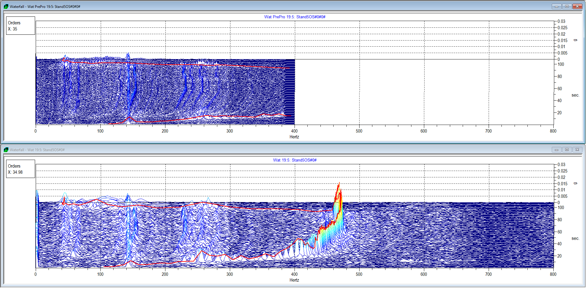 Five Common Mistakes to Avoid When Collecting Vibration Data
