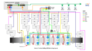 Remote Vibration Monitoring & Analysis | IVC Technologies